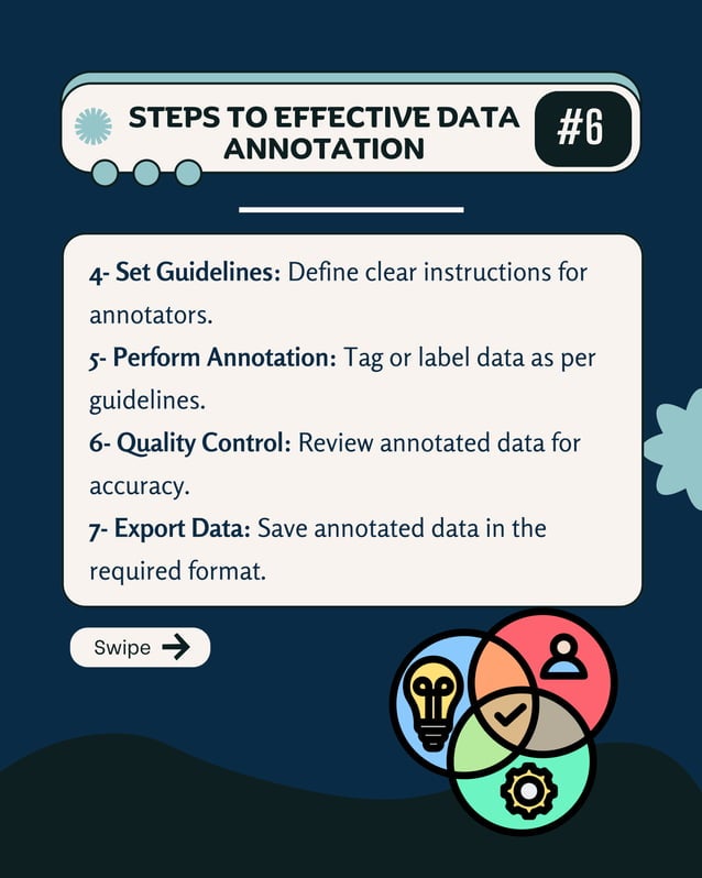 Data Annotation in Machine Learning Process, Procedure, & Significance ...