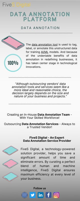 Data annotation platform - fivesdigital | PDF