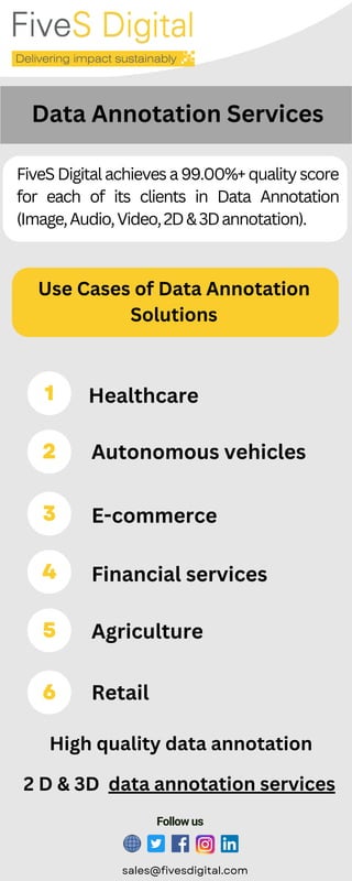 Data annotation platform 2D & 3D data annotation | PDF