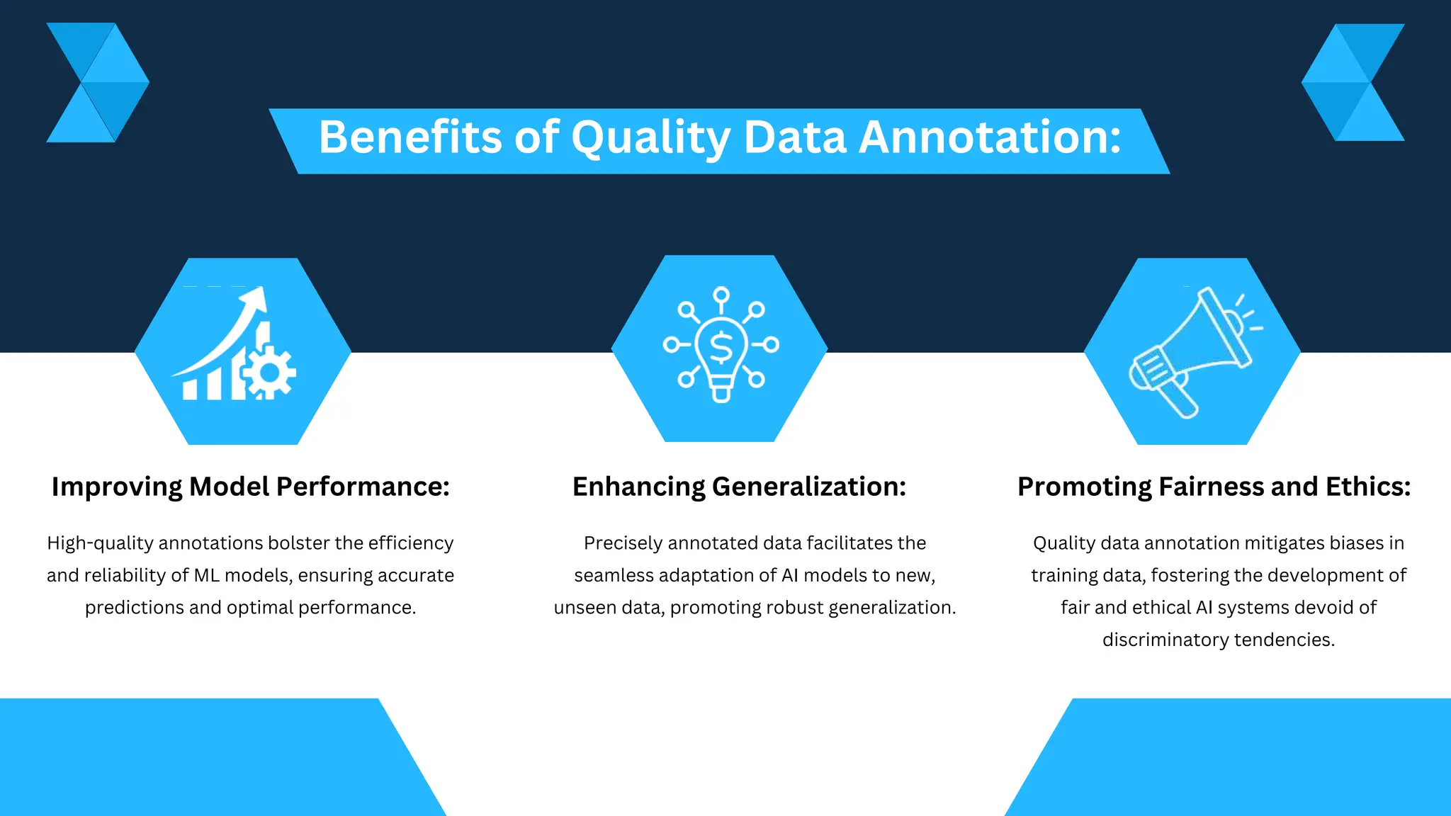 Enhancing AI Models With Outsourced Data Annotation Services | PPTX | Databases | Computer ...