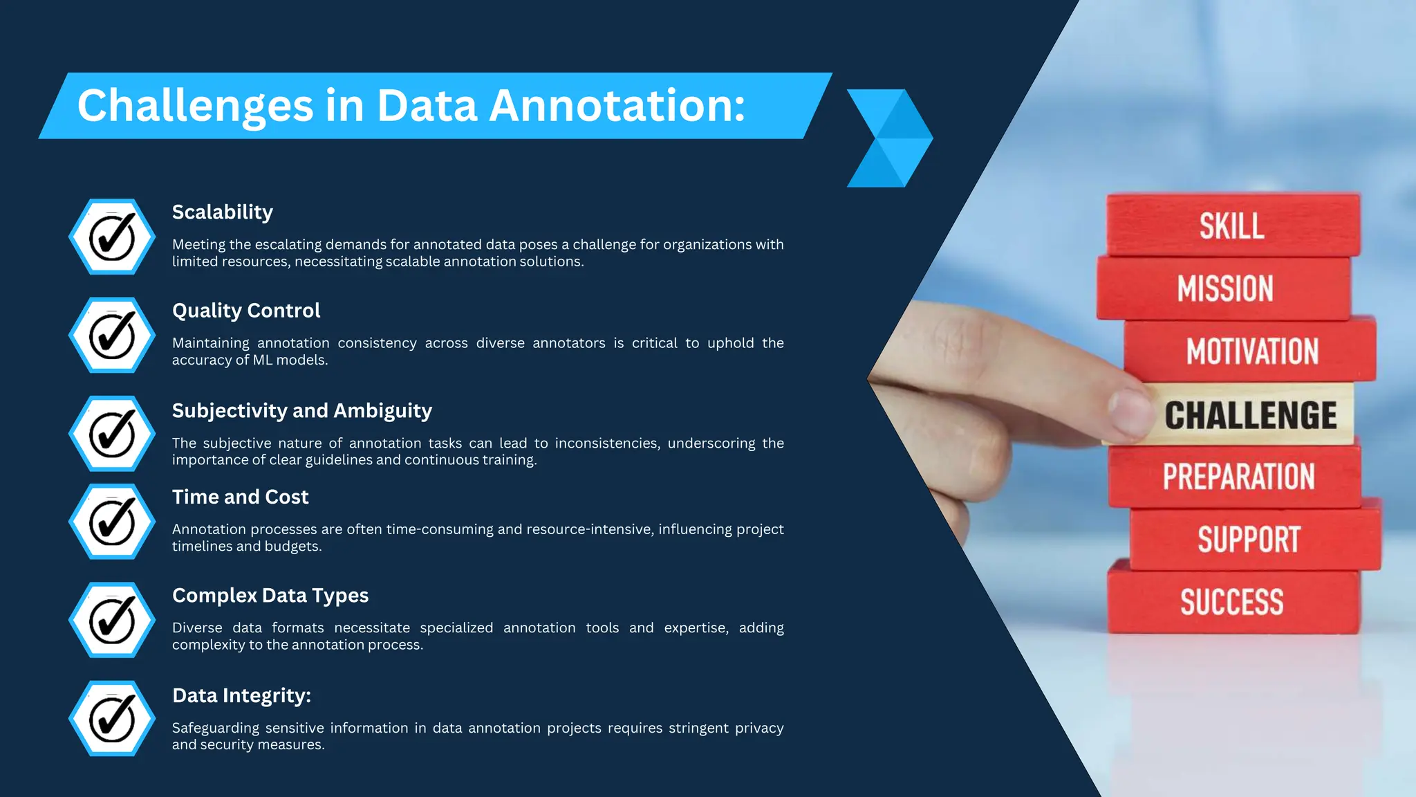 Enhancing AI Models With Outsourced Data Annotation Services | PPTX | Databases | Computer ...