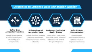 Enhancing AI Models With Outsourced Data Annotation Services | PPTX | Databases | Computer ...