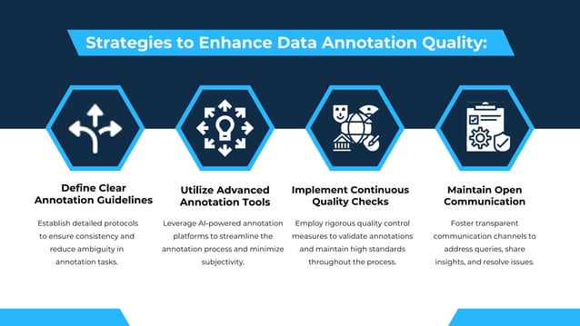 Enhancing AI Models With Outsourced Data Annotation Services | PPTX | Databases | Computer ...