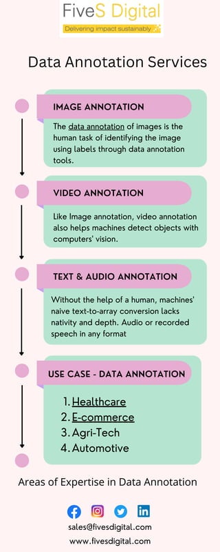 Data Annotation Services & Solutions - FiveS Digital | PDF