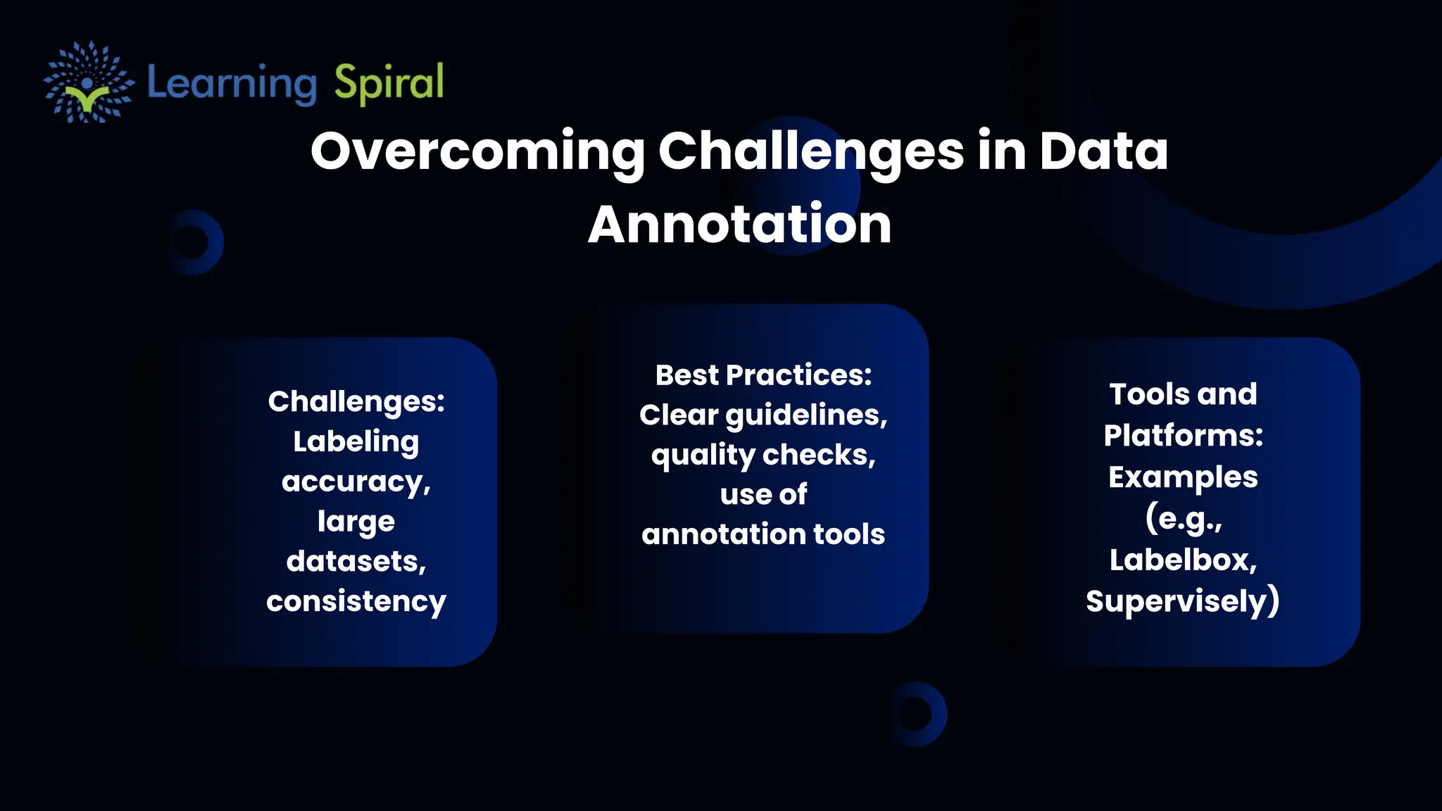 Data Annotation Techniques The Foundation of AI. | PDF