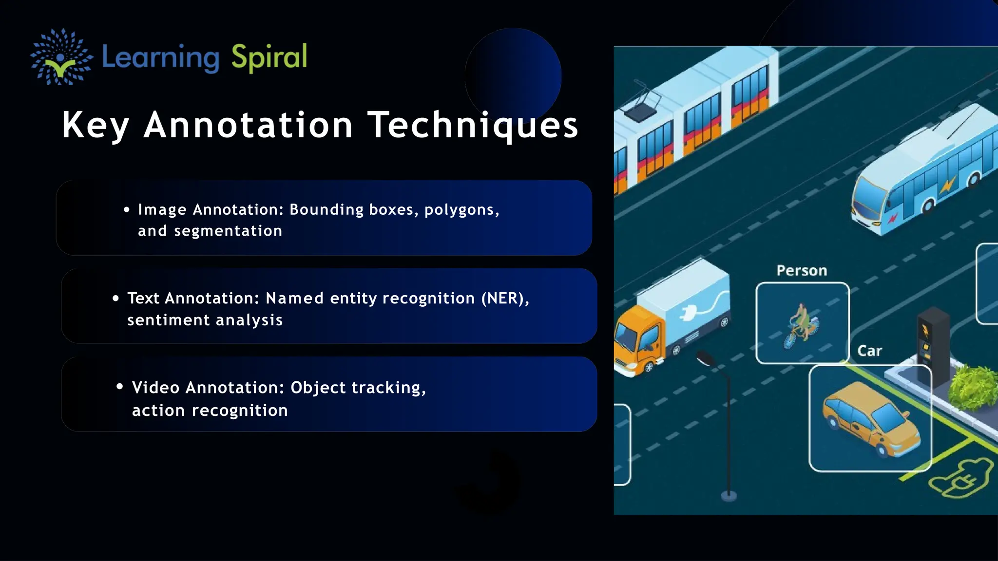 Data Annotation Techniques The Foundation of AI | PPTX