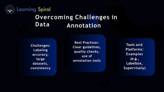 Data Annotation Techniques The Foundation of AI | PPTX
