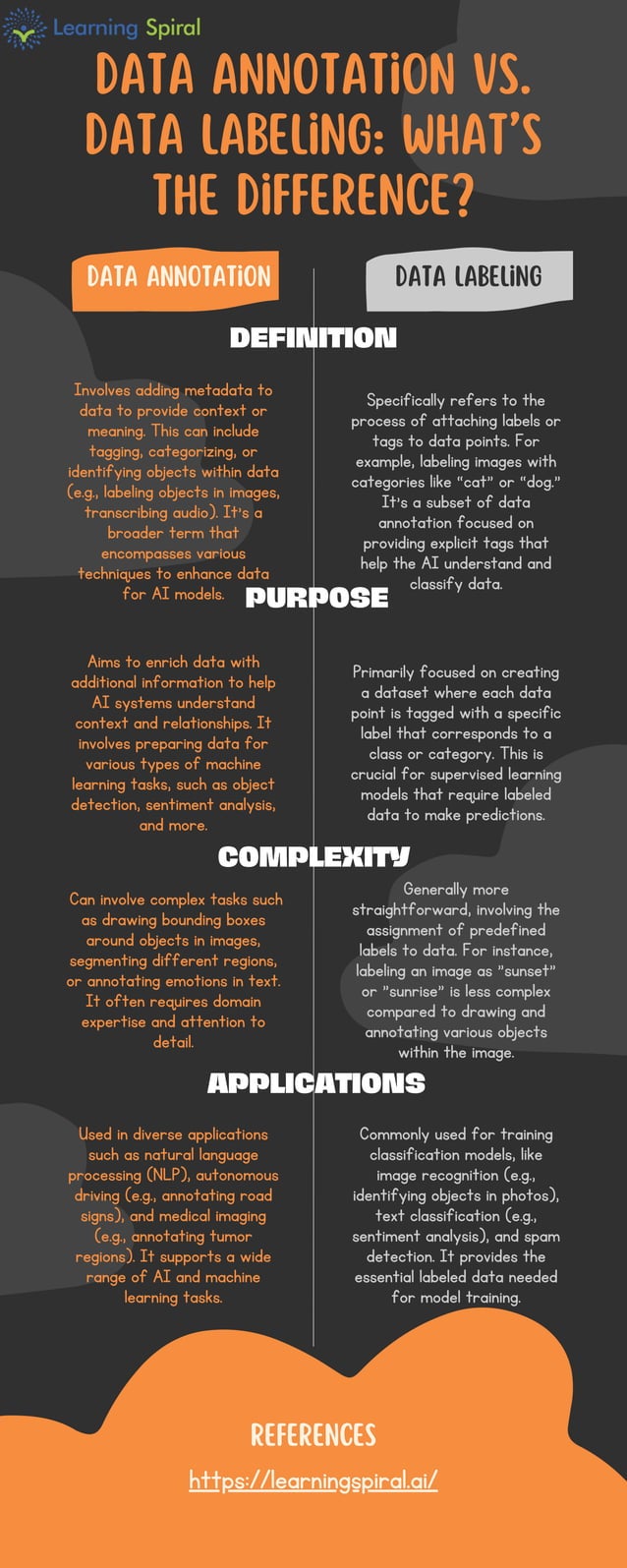 Data Annotation vs. Data Labeling What’s the Difference | PDF