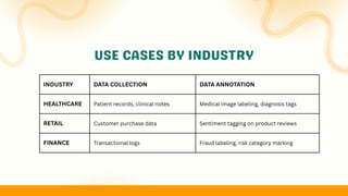 Data Annotation vs. Data Collection Understanding the Key Differences | PDF