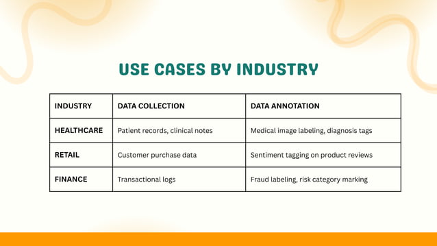 Data Annotation vs. Data Collection Understanding the Key Differences | PDF
