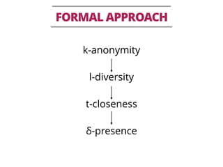 Data anonymization | PDF