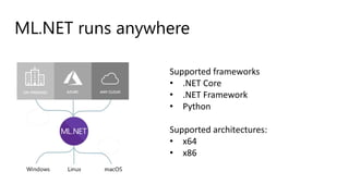 Data ANZ - Using database for ML.NET.pptx | Free Download