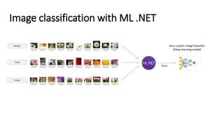 Data ANZ - Using database for ML.NET.pptx