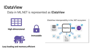 Data ANZ - Using database for ML.NET.pptx