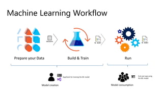 Data ANZ - Using database for ML.NET.pptx | Free Download