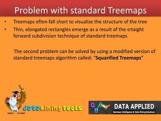 Data Applied:Tree Maps | PPTX