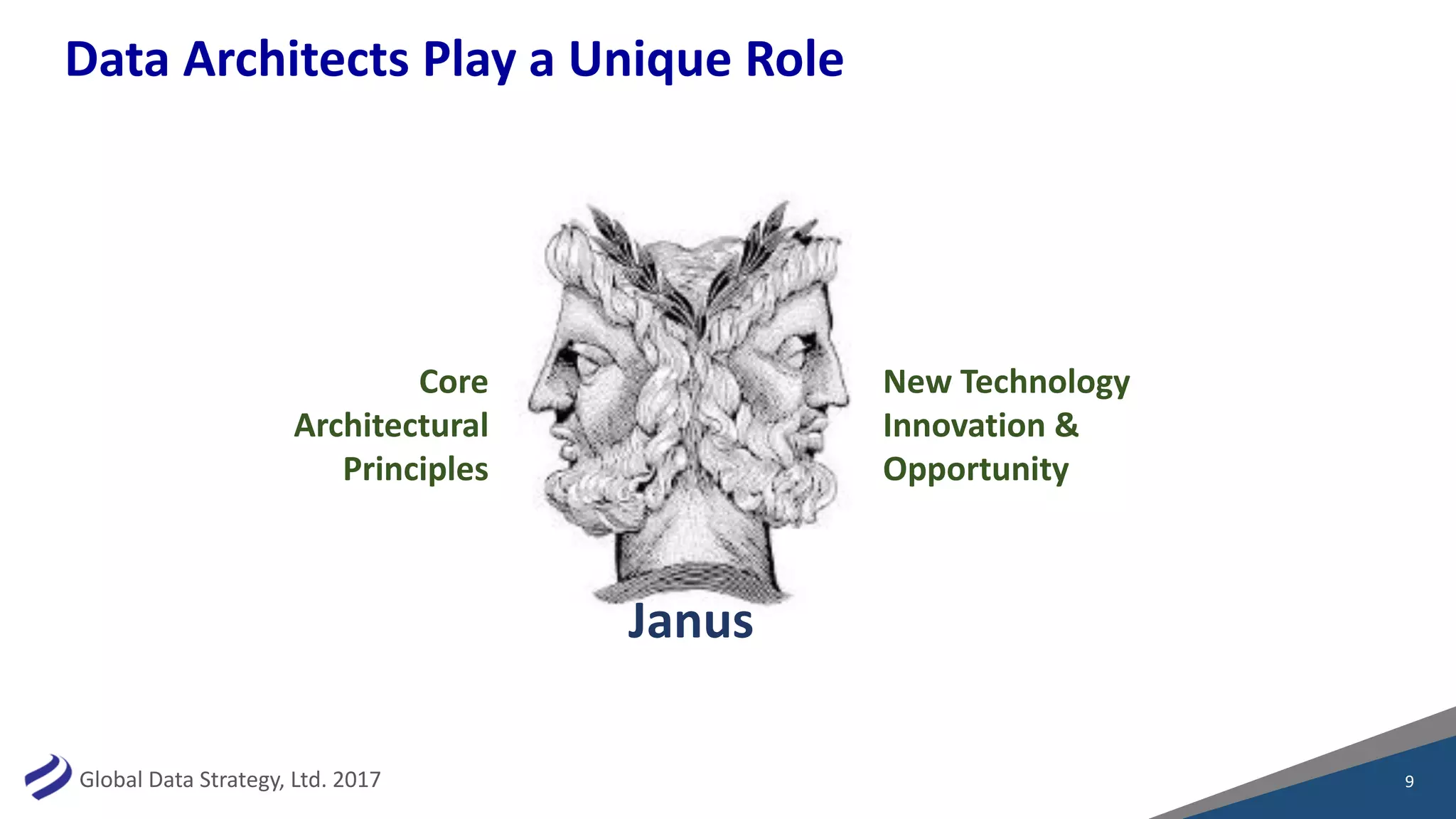 The Evolving Role of the Data Architect – What Does It Mean for Your ...