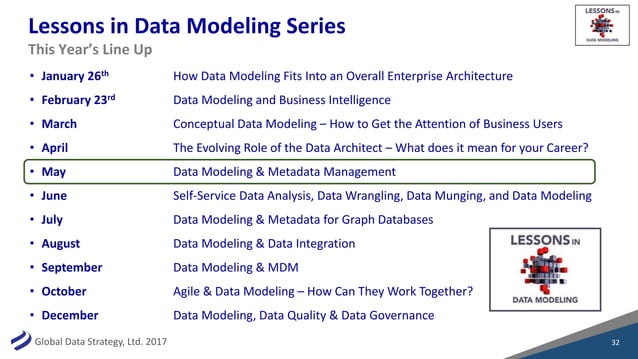 The Evolving Role of the Data Architect – What Does It Mean for Your ...