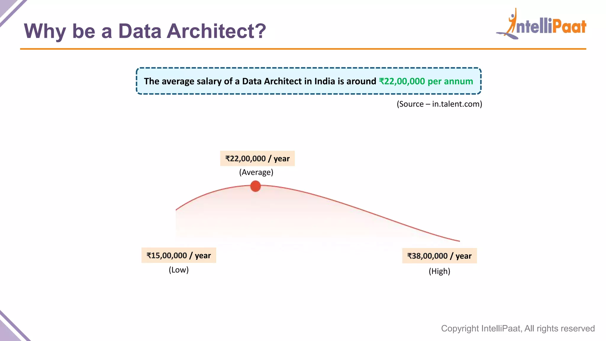 Data Architect Salary in India | Factors Affecting Data Architect ...