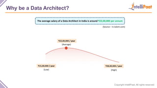 Data Architect Salary in India | Factors Affecting Data Architect Salary |Data Architect Career ...