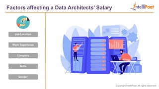Data Architect Salary in India | Factors Affecting Data Architect Salary |Data Architect Career ...
