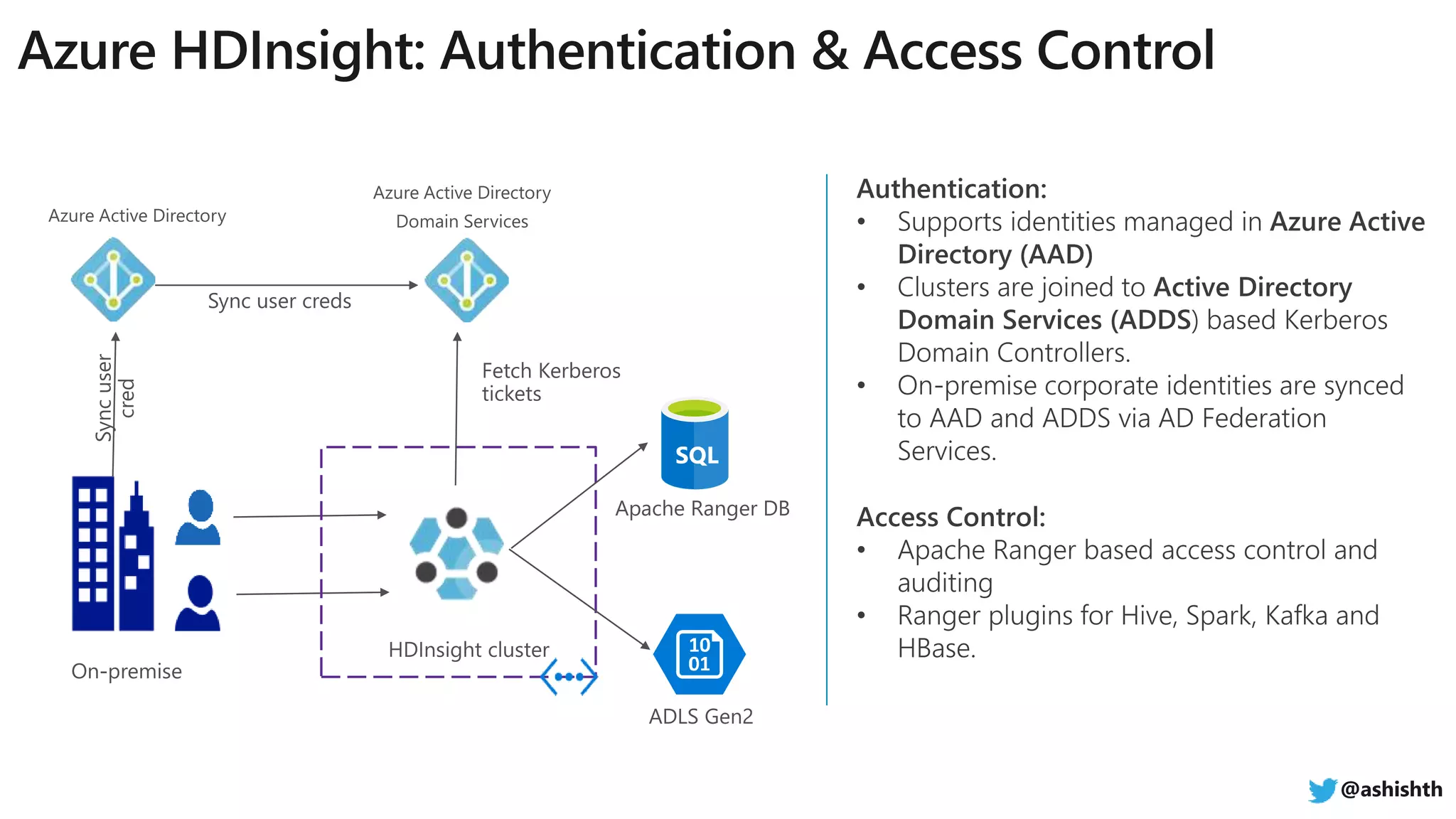 HDInsight for Architects | PPTX | Cloud Computing | Internet