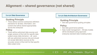 Geek Sync | Data Architecture and Data Governance: A Powerful Data Management Duo | PPT