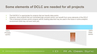 Geek Sync | Data Architecture and Data Governance: A Powerful Data ...