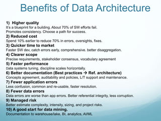 Data Architecture Brief Overview | PPTX