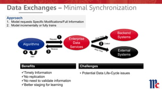 Data Architecture for Machine Learning | PPT
