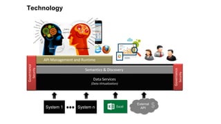Data Architecture for Machine Learning | PPT