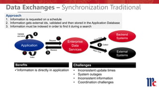 Data Architecture for Machine Learning | PPT