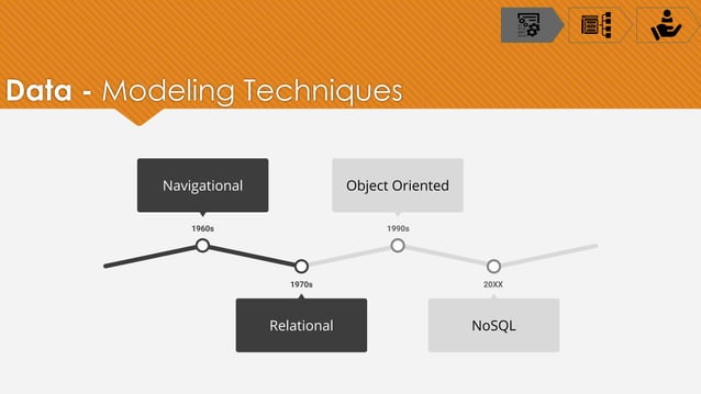 Data Architecture For Modern Enterprise Ppt