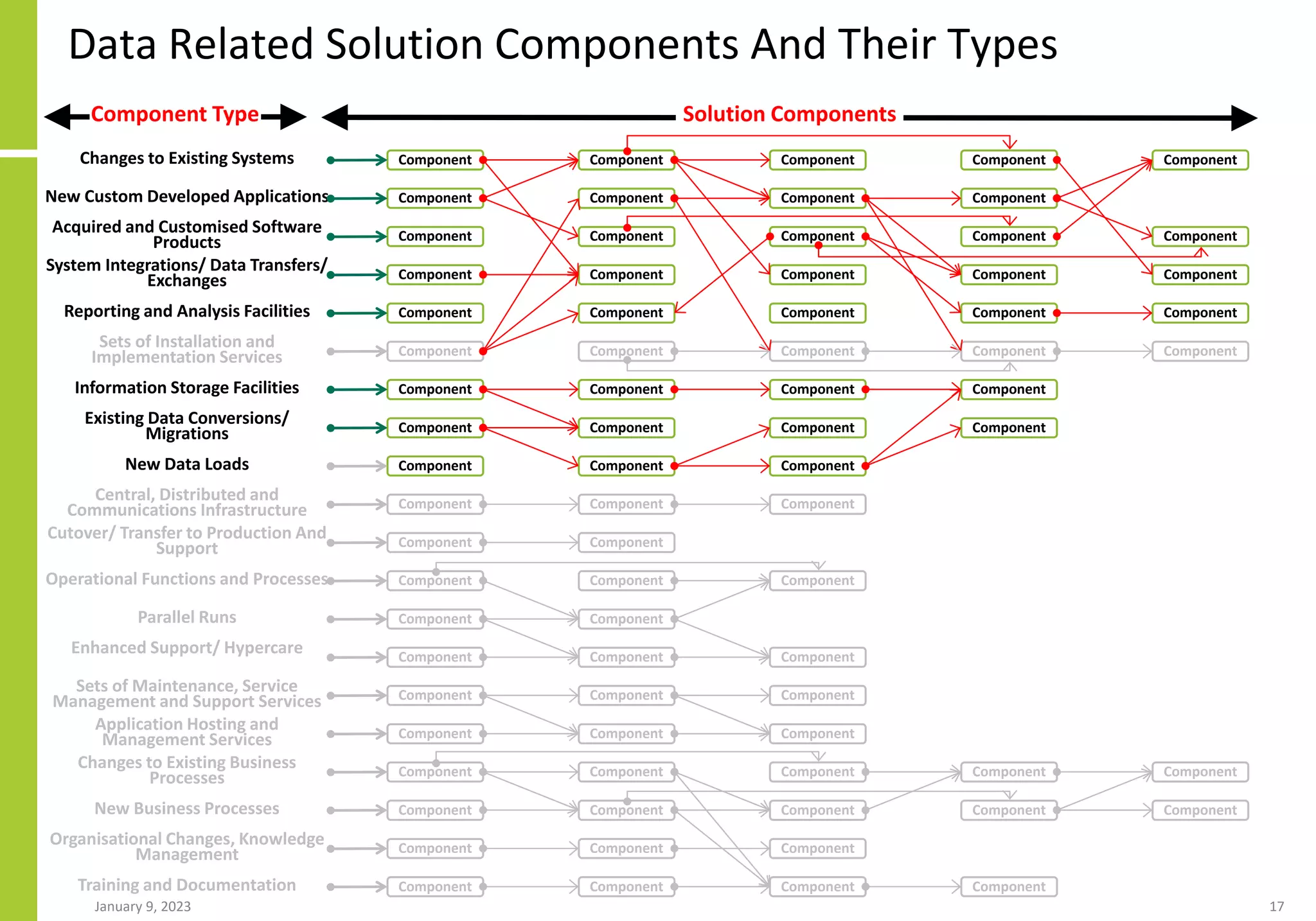 Data Architecture for Solutions.pdf | Databases | Computer Software and Applications