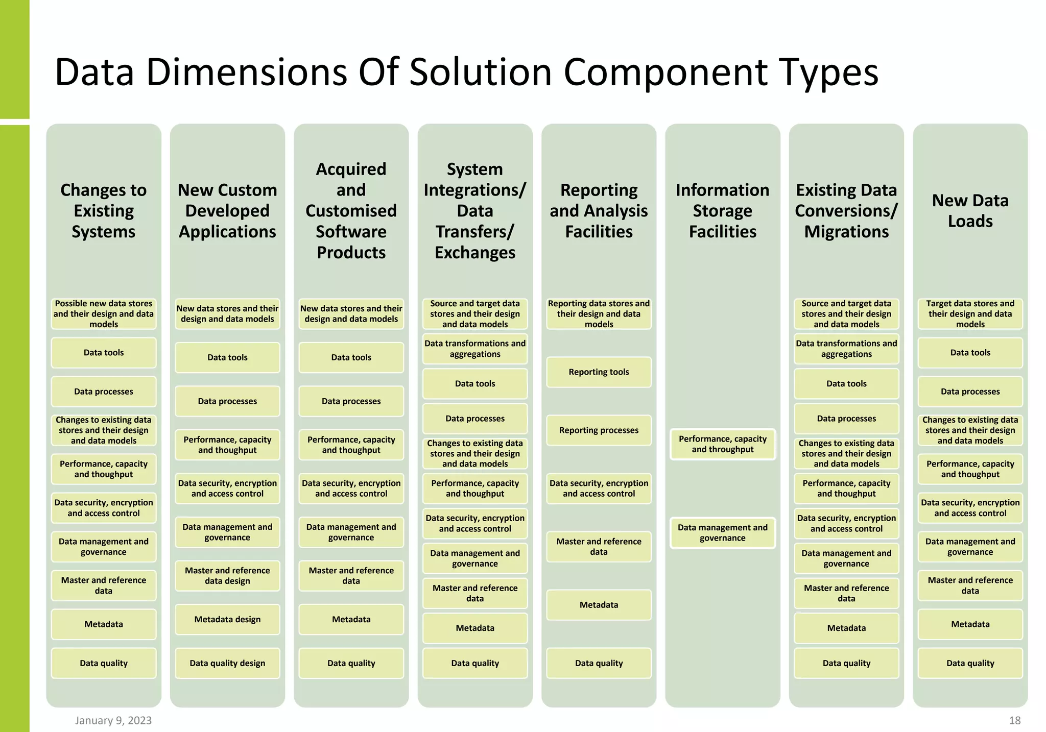 Data Architecture for Solutions.pdf | Databases | Computer Software and Applications