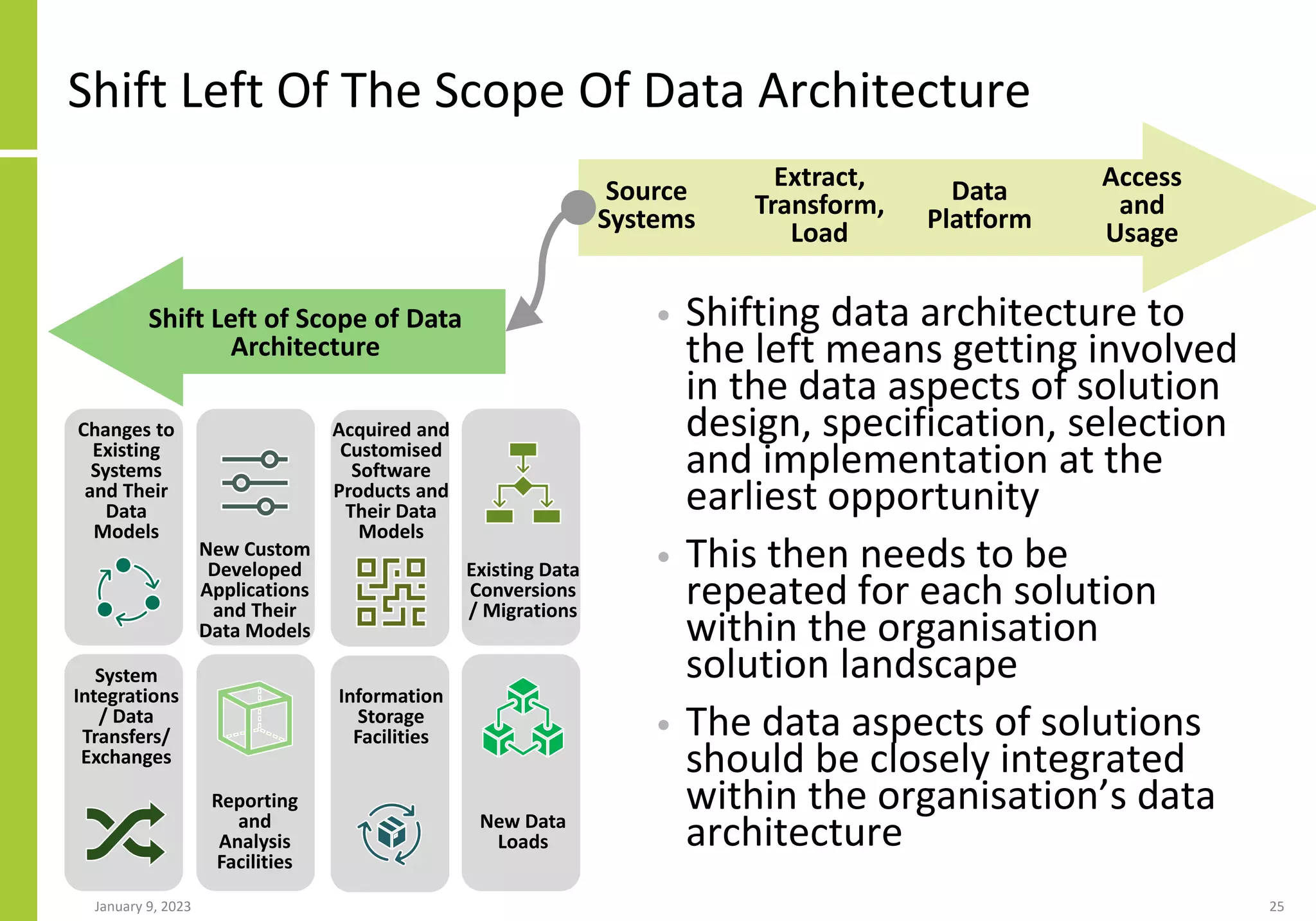 Data Architecture for Solutions.pdf | Databases | Computer Software and ...
