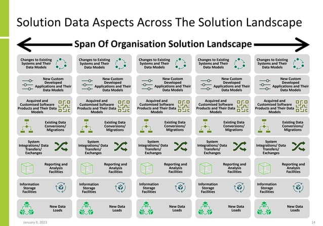 Data Architecture for Solutions.pdf | Databases | Computer Software and Applications