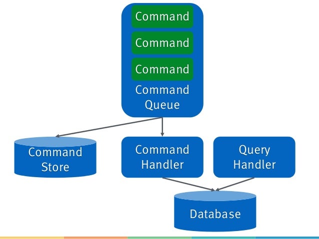 Data Architecturen Not Just for Microservices