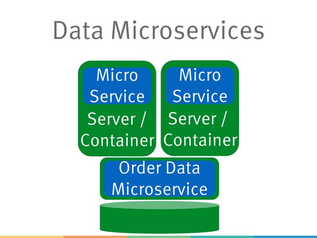 Data Architecture not Just for Microservices | PDF | Databases | Computer Software and Applications