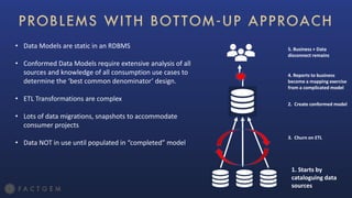 Connecting Data in a Data Fabric for Modern Business Analytics | PDF ...