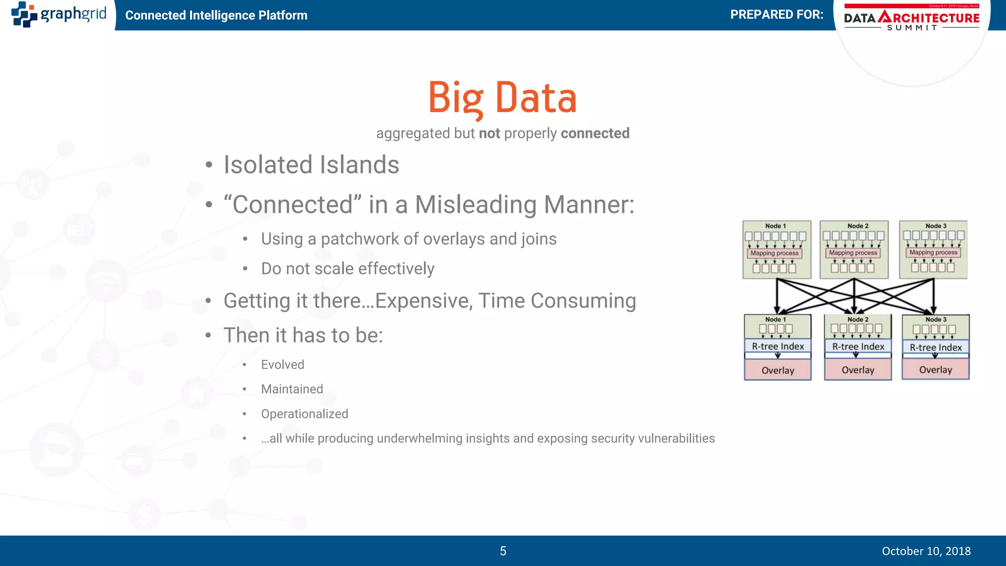 Drowning in Data but Thirsty for Insights | PDF