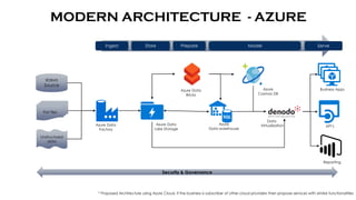 Modern Data architecture Design | PPT