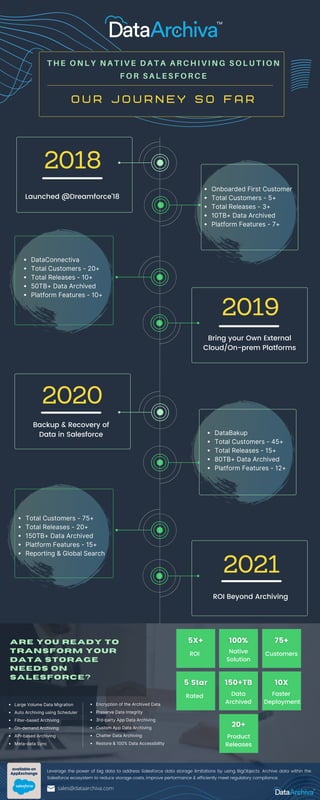 DataArchiva’s Journey to Success in Salesforce Data Archiving | PDF