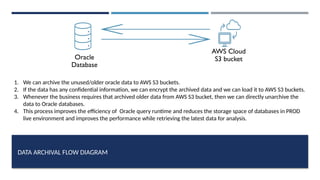 Data Archival from Oracle to AWS S3 buckets.pptx