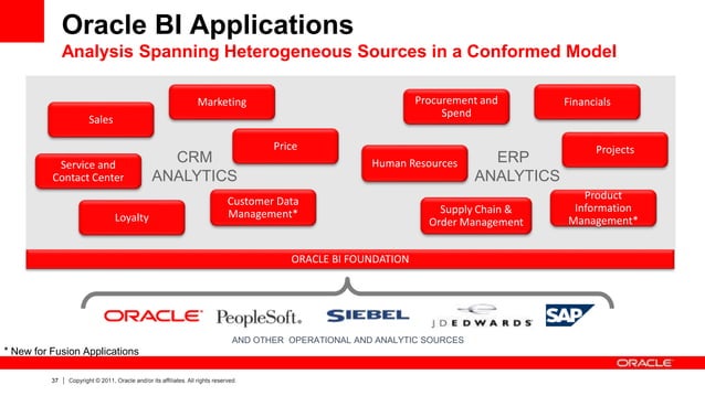 Data archival tool | PPT
