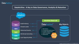 DataArchiva - A Native Data Archiving Solution for Salesforce | PPT