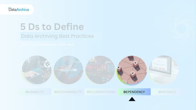 5 Ds to Define Data Archiving Best Practices | PPT