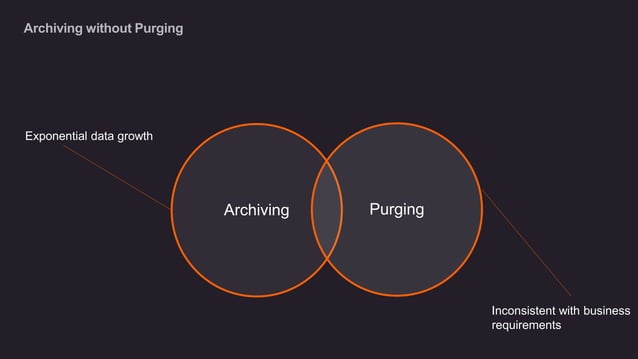 Data Archiving & Purging.pptx
