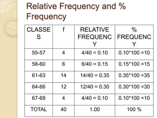 Data array and frequency distribution | PPTX