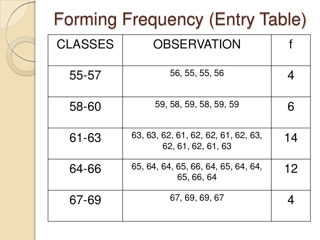 Data array and frequency distribution